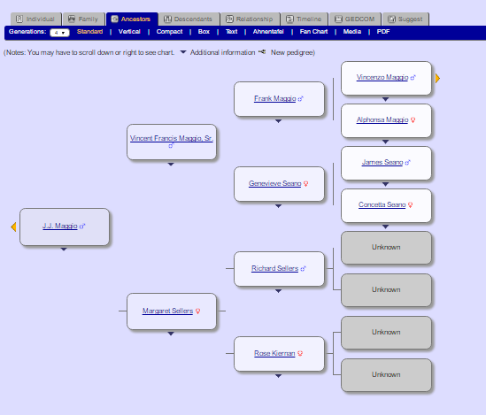 Our Family tree – Maggio Family Home